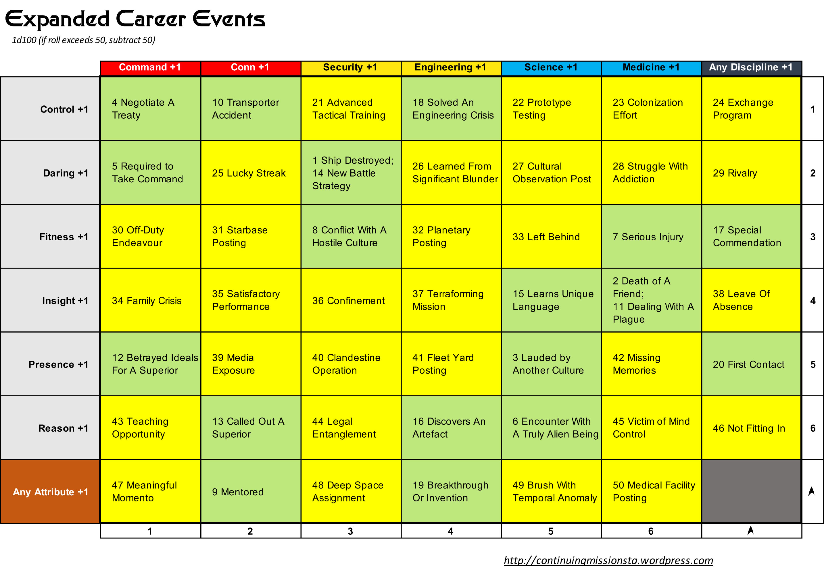 Replicator Resource: Expanded Career Events Grid