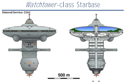 Fernandez-Duque’s Starbases and Ships: Watchtower-class Starbase