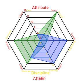 Super Fan Kayleigh Bourquin Introduces the Spider Plot. Why? What is it ...